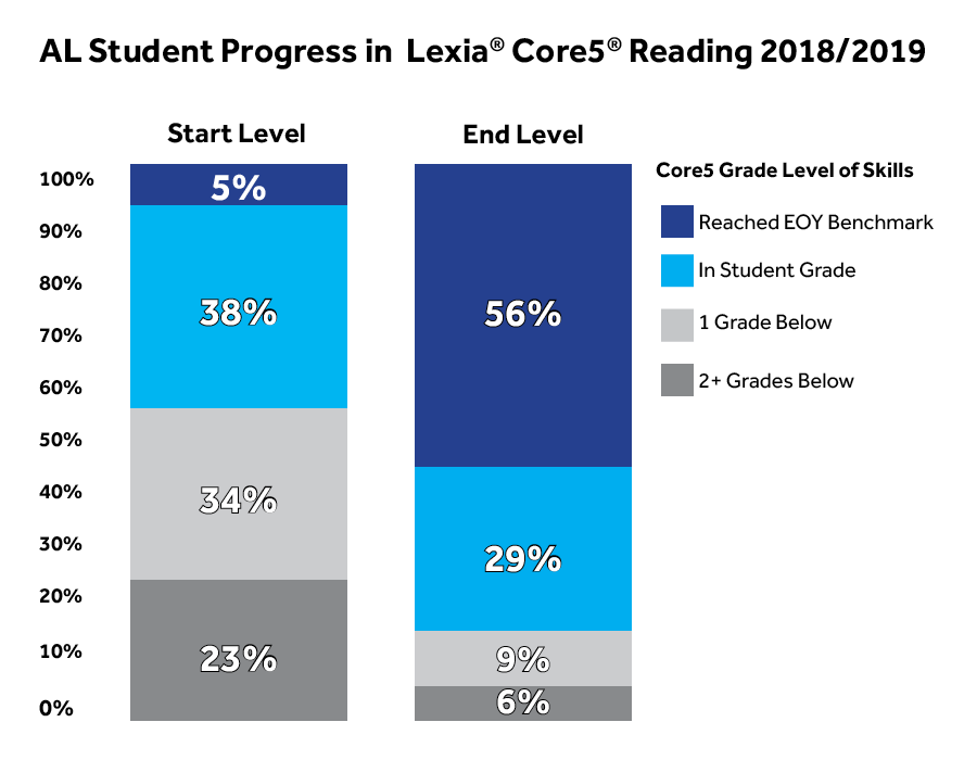 Getting Ahead of ACAP: How Assessment Without Testing Helps Identify ...