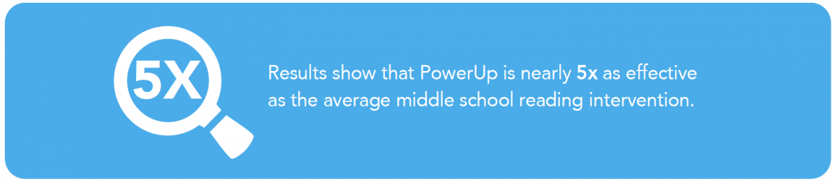Study Finds Lexia PowerUp Literacy Up to 5X More Effective Than Average ...