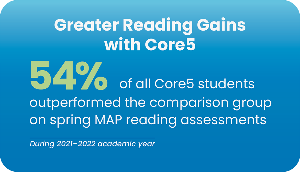 Post-Pandemic Acceleration | Lexia