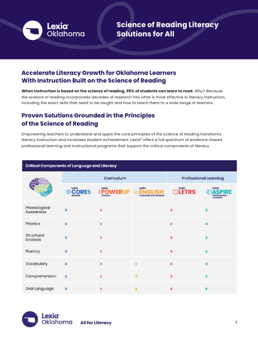 Lexia Science of Reading Solutions for Oklahoma | Lexia
