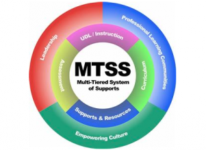 Understanding the MTSS Problem-Solving Process: What You Need to Know ...