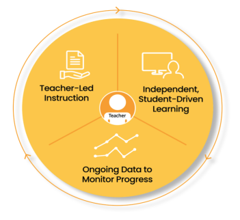 How Lexia English Aligns to Arizona ELP and ELPA21 Standards