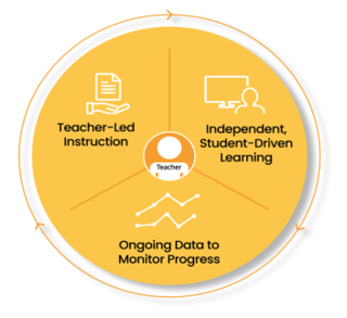 How Lexia English Aligns to Arizona ELP and ELPA21 Standards