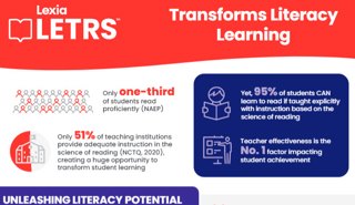 Lexia LETRS Transforms Literacy Learning | Lexia