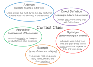 Context Clues 5 Fun Activities To Boost Vocabulary Development Lexia 