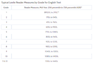 What Does It Mean To Be At A 7th Grade Lexile Level Lexia What Does It Mean To Be At A 7th Grade Lexile Level Lexia
