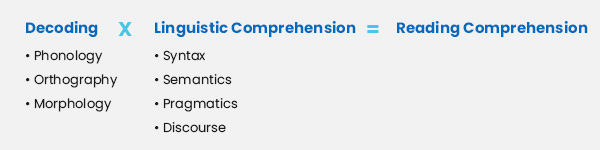 The 3 Principles of Structured Literacy Instruction | Lexia